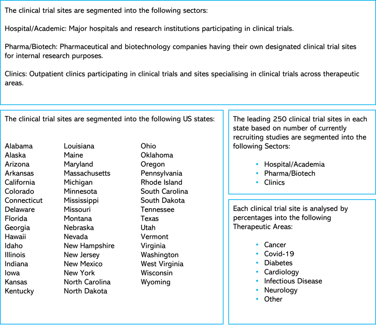 US Clinical Trial Site Analysis - Emersion Insights